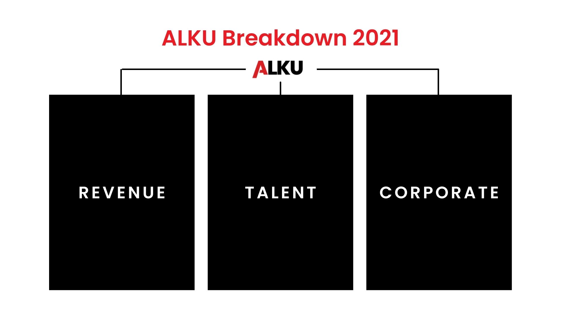 ALKU Establishes Third Business Pillar with Creation of Talent Team | ALKU